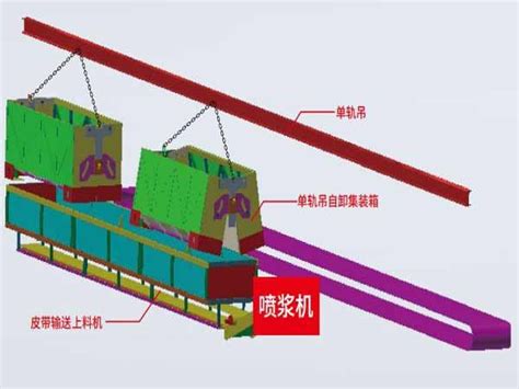 矿山智能化建设专栏一单轨吊自动上料项目 山东胜沃液压机械有限公司
