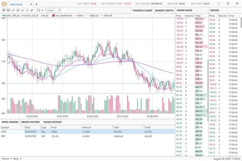 Wpf界面开发工具devexpress Wpf示例应用程序：具有新的图表功能和股票市场演示更新 软市