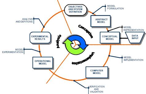 Discrete Event Simulation Combined With Multiple Criteria Decision Analysis As A Decision