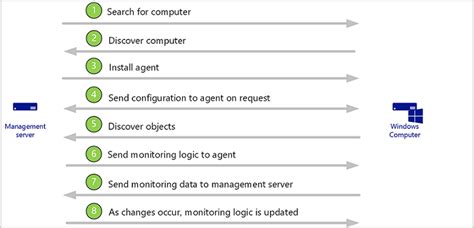 Operations Manager Key Concepts Microsoft Learn