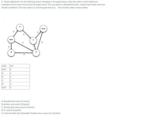 solved 2 search algorithms for the following search