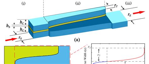 A Schematic Of The Polarization Rotator Consisting Of The Input