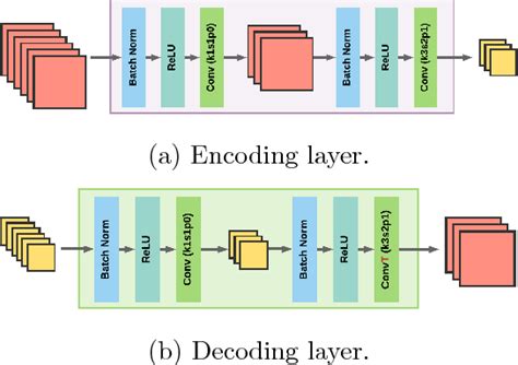 Figure 10 From Bayesian Deep Convolutional Encoder Decoder Networks For