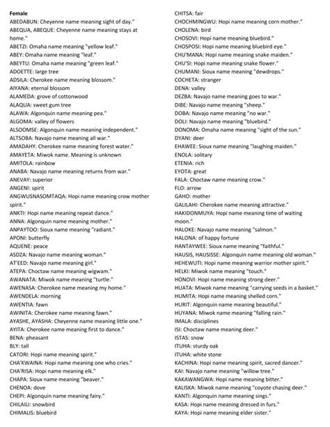 Turtle Names Meaning