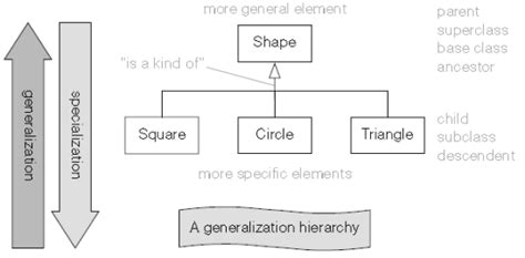 Inheritance And Polymorphism S6 It Lecture Notes