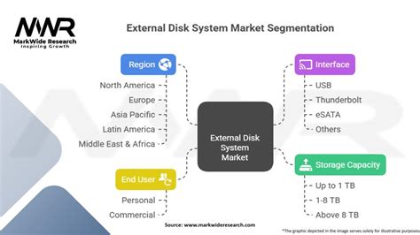 External Disk System Market Size Share Trends Analysis And Forecast