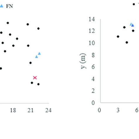 individual tree segmentation location distribution map of plot 1 a