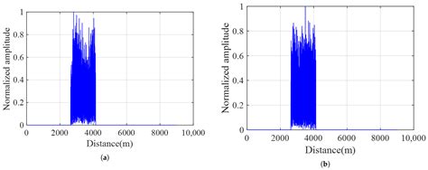 Remote Sensing Free Full Text Cognitive Radar Waveform Design