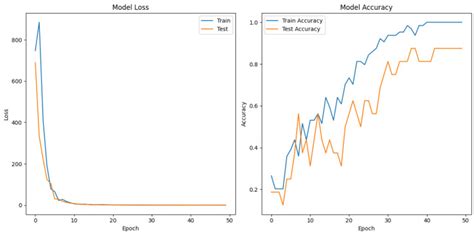 Machine Learning Based Gesture Recognition Glove Design And Implementation Pmc