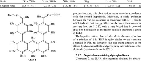 Ranges Of The Calculated Isotropic Hyperfine Splitting Constants Download Table