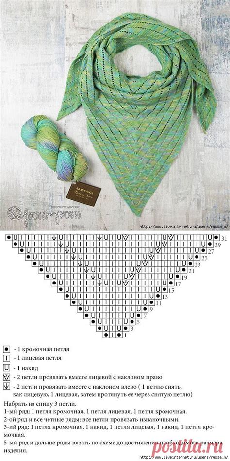 Шали шарфы палантины пончо снуд Shawl Knitting Patterns Scarf Knitting Patterns Lace