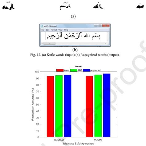 Recognition Accuracy Of Svm Classification Kernels For One Vs One And Download Scientific