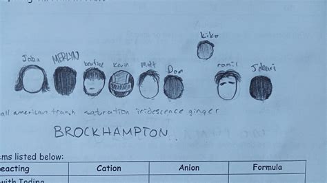 I Got Bored In Chemistry Yesterday R Brockhampton