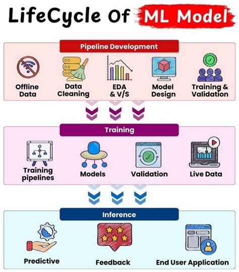 machinelearning mlmodel datascience ai deeplearning kasra askarizadeh