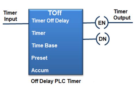 plc timer instructions and types