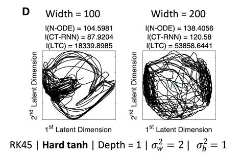 Liquid Neural Networks Fluid Flexible Neurons Deepgram