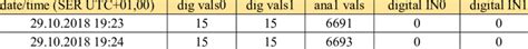 Format Of The Transferred Data To Ftp Download Scientific Diagram