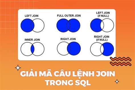 join trong sql server hướng dẫn chi tiết các loại kết nối bảng và cách