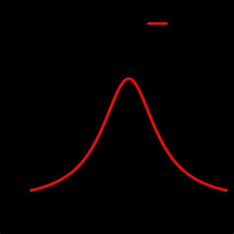 Hypothesis Testing Comparing One And Two Means Flashcards Quizlet