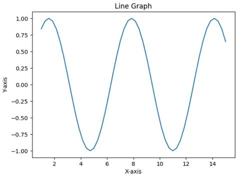 Numpy 从数组绘制折线图极客笔记