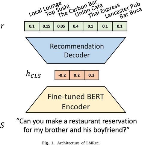 Figure 1 From Towards Understanding And Mitigating Unintended Biases In Language Model Driven