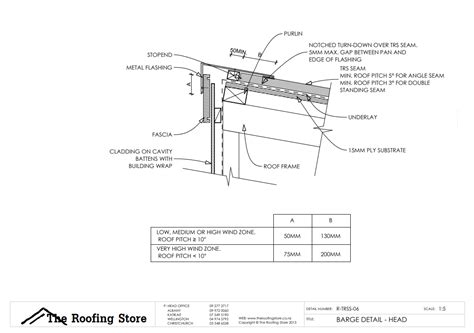 The Roofing Store Trs Standing Seam Steel Roofing And Cladding New Zealand