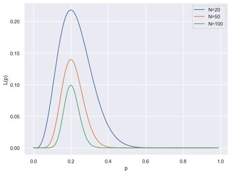 Maximum Likelihood Estimation Part I Krishnadas Mohandas