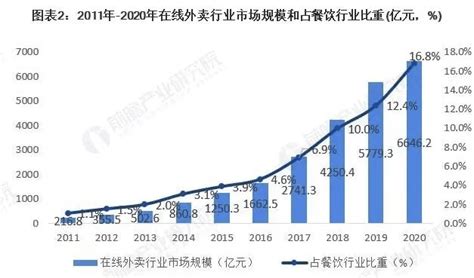 字节跳动进军外卖，抖音悄然内测一个新功能配送