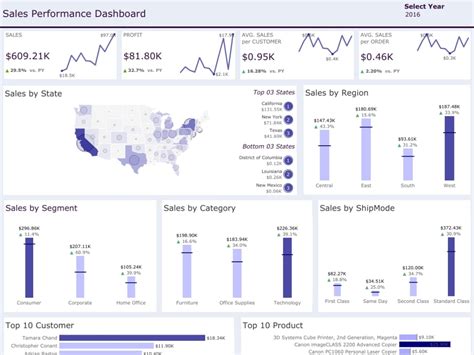 tableau data analysis and visualization charts and interactive