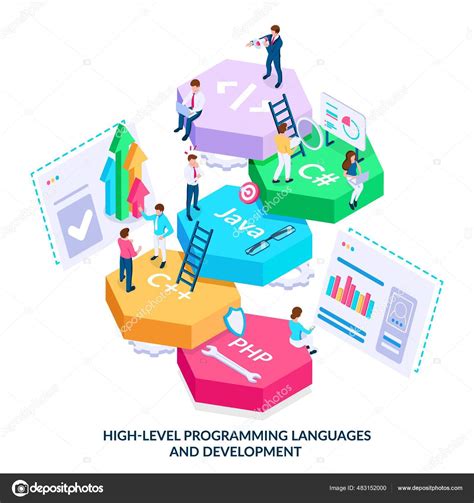 High Level Programming Languages Development Concept Programmers Write Applications Different