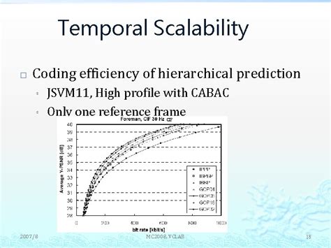 Overview Of The Scalable Video Coding Extension Of