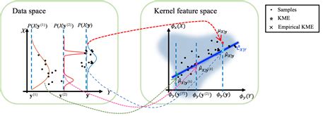 kernel methods the adaptive kernel kalman filter — stone soup 1 7