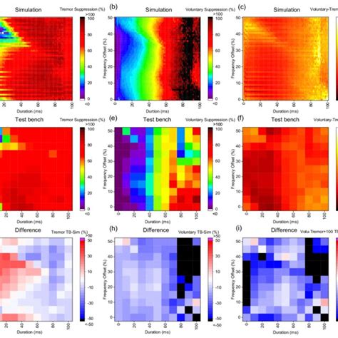 computational simulation compared to test bench a b and c the download scientific