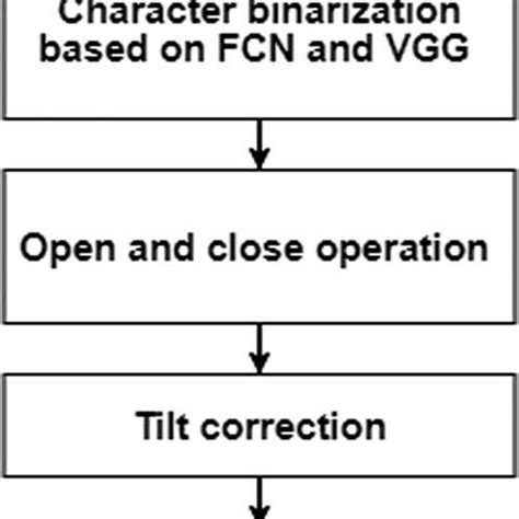 Single Character Samples Segmented By The Proposed Algorithm