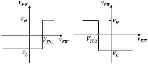 Voltage Transfer Characteristics Of The Open Loop Comparator Download Scientific Diagram
