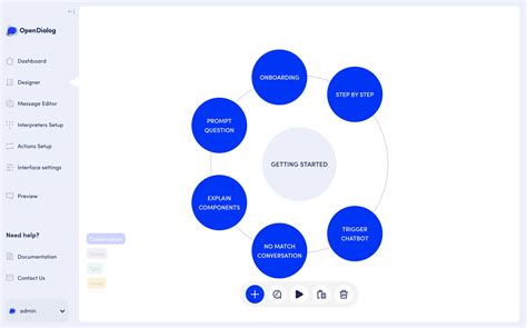 OpenDialog Software Reviews Demo Pricing 2024