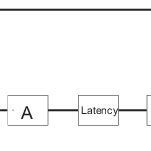 General Scheme For A Control Loop Download Scientific Diagram