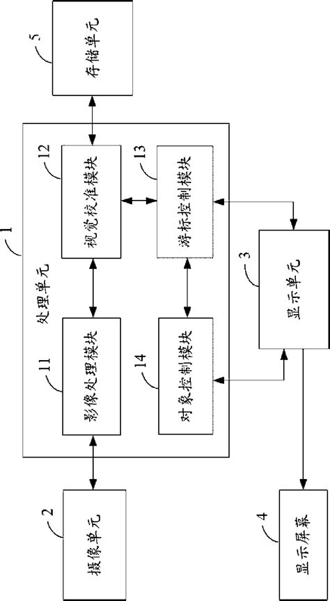 Visual Perception Device And Control Method Thereof Eureka Patsnap