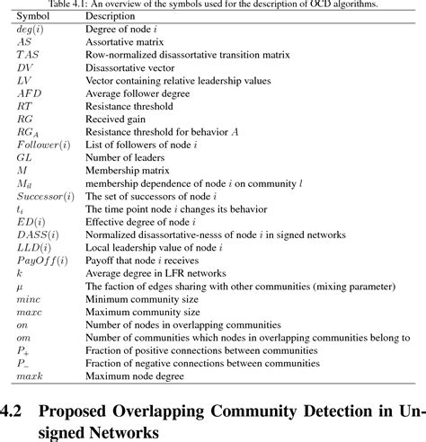 Figure 31 From Detection And Analysis Of Overlapping Community