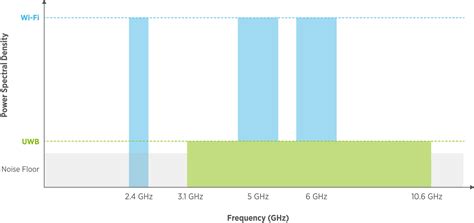 Future Of Connectivity Is Higher Data Rates And Micro Positioning
