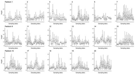 Remote Sensing Special Issue Advances Of Remote Sensing In Pasture Management