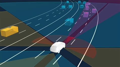 Sensor Fusion Deep Dive A Cost Efficient And Scalable Alternative To
