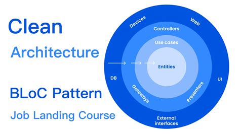 Flutter Clean Architecture An Advanced Job Landing Course Provider Cubit Bloc Part 2