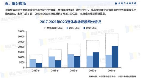 《2023年中国即时零售行业市场研究报告》 华经产业研究院发布 即时零售是通过线上即时下单，线下即时履约，依托本地零售供给，满足本地即时需求的