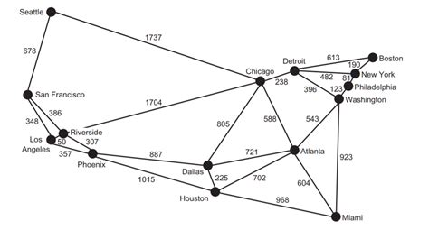traversing graphs using pytholog minimatech