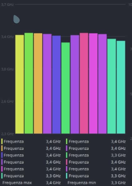 System Monitor Won T Update CPU Frequency KDE Plasma Manjaro Linux Forum