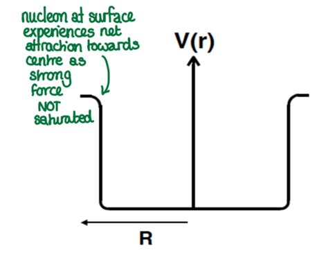 8 Nuclear Shell Model Flashcards Quizlet