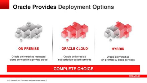Ppt Oracle Fusion Middleware Powering Oracle Fusion Cloud