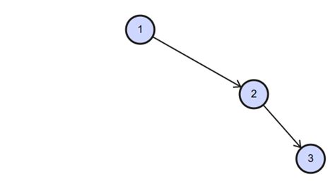 Knuths Optimization Knuths Optimization Also Known As The… By Pushan Mukhopadhyay Medium