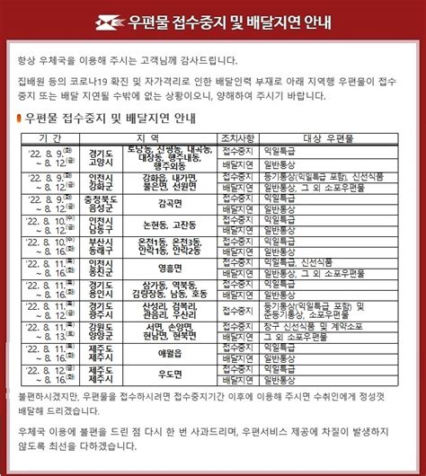 우편물 접수중지 및 배달지연 안내 8 12